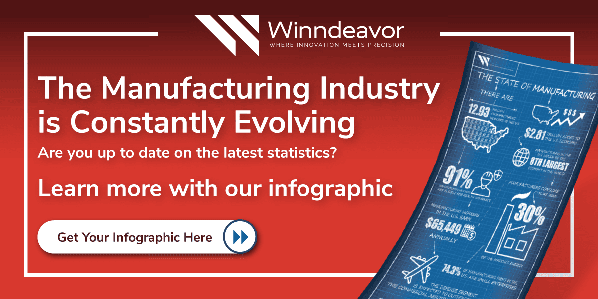 Discover the Current State of Manufacturing- Winndeavor